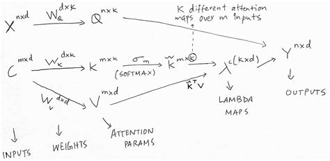 lambdanetworks by nakshatra singh analytics vidhya oct 2020