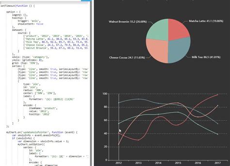Apache Echarts Apacheecharts Twitter