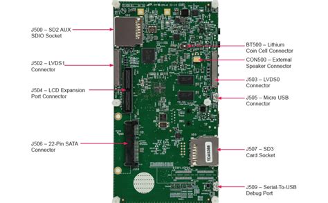 MCIMX QP SDB SABRE Development Board NXP Semiconductors Mouser
