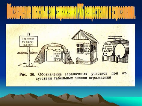 Приборы радиационной химической разведки и дозиметрического контроля занятие № 3