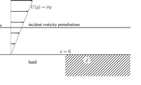 Sketch Of The Problem Download Scientific Diagram