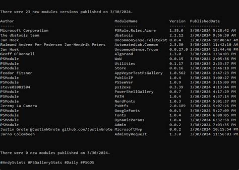 Powershell Gallery Prior Day Statistics 3302024 Andysvints