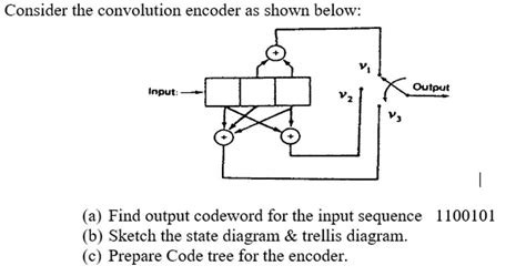 consider the convolution encoder as shown below a find output codeword