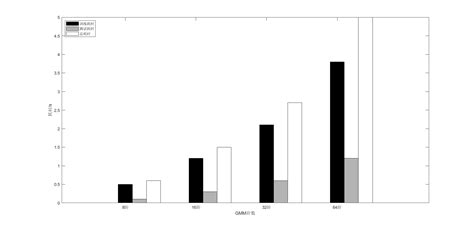 【数学建模matlab】数学建模「常用作图」示例 技术栈