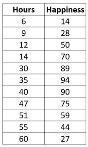 How To Interpret A Curved Residual Plot With Example