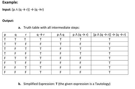 solved using c allow a user to input a compound