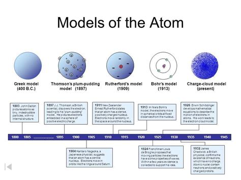 An Exploration Of Particle Motion Diagrams