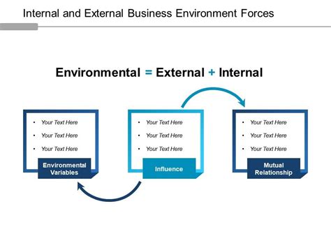 Internal Environment In Business Marketing Environment Internal