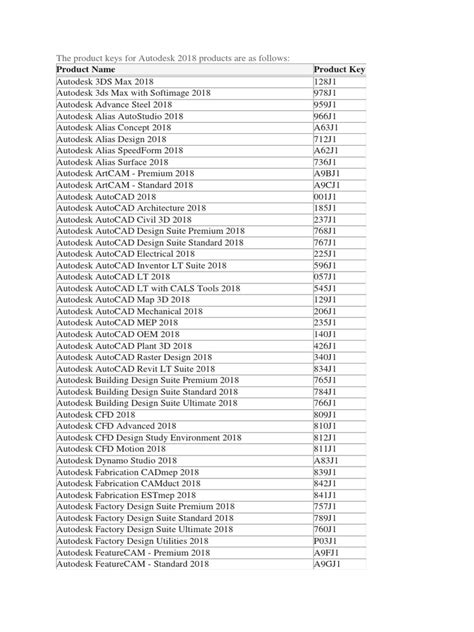 Autodesk 2018 Product Keys Pdf Autodesk Information Technology Companies Of The United States