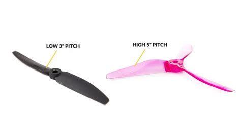 How To Choose A Propeller For Your Drone Complete Guide