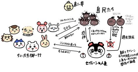 ちいかわ よくわかる！ちいかわ『島編』かんたん人物相関図 助悪狗狼のイラスト Pixiv