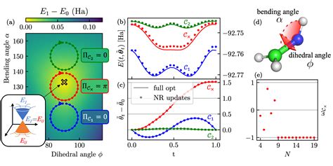 A Hybrid Quantum Algorithm To Detect Conical Intersections Quantum