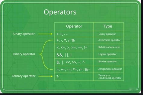Kishan Singh On Linkedin Dsachallenge Dsajourney Dsacoding