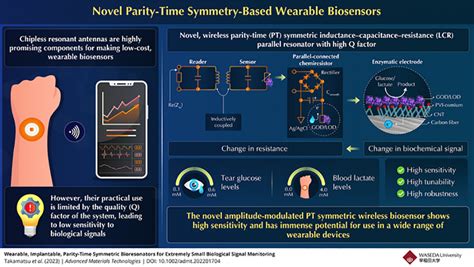 Novel Highly Sensitive Biosensor Set To Transform Wearable Health
