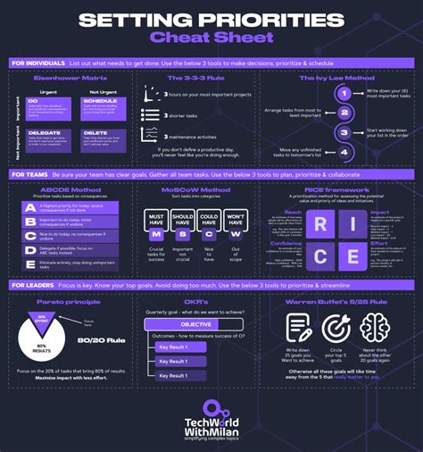 Dr Milan Milanović On Linkedin Technology Techworldwithmilan Personaldevelopment Productivity…