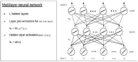 Architecture For A Four Layer Fully Connected Neural Network Download Scientific Diagram