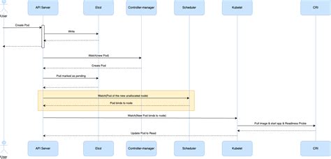 深入了解 Kube Scheduler 韩林奇的个人博客