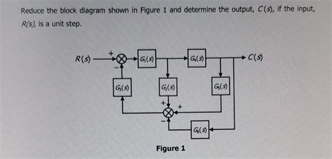 Solved Reduce The Block Diagram Shown In Figure And Chegg