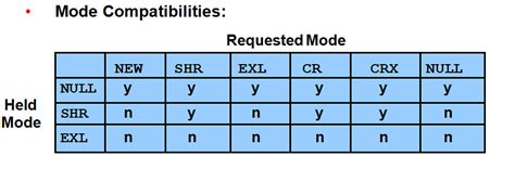 Buffer Lock Mode And Compatibilities Ask Maclean