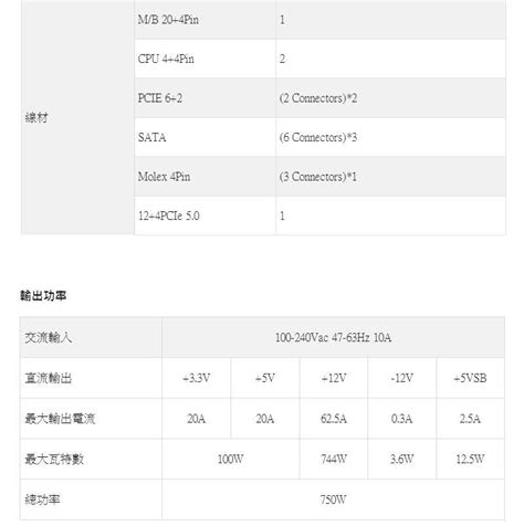Montech 君主 Century G5 創世紀 750w 電源供應器 金牌 全模組 全日系電容 Atx30pcie50