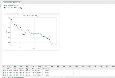 Projectwork Minitab Dataabalysis Learninghourney Mbafinance Gratitude Msb Lpu Prashant