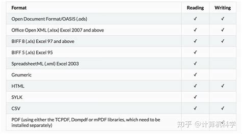 Php Excelcsv