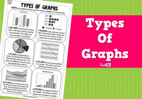 Types Of Graphs Teacher Resources And Classroom Games Teach This Worksheets Library