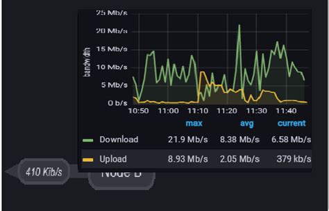 Few Missing Features · Issue 11 · Knightss27grafana Network