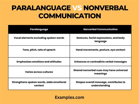 Examples Of Paralinguistic Vocal Cues Explained