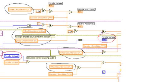 Why Some People Say Local Variables Are Bad Ni Community