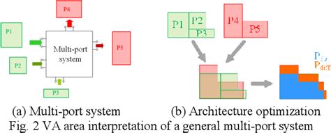 Figure 3 From Differential Power Processing Architectures Accounting