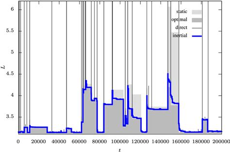 Routing Latency Against A Variable Electromagnetic Interference Flat Download Scientific