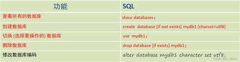 MySQL数据库基本操作 DDL