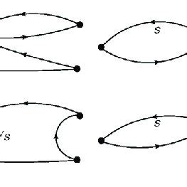 The Topologies Distinguishing The Four Types Of Diagram Contributing To Download Scientific