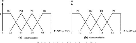 Figure 1 From Multi Operation Management Of A Typical Micro Grid Using Particle Swarm
