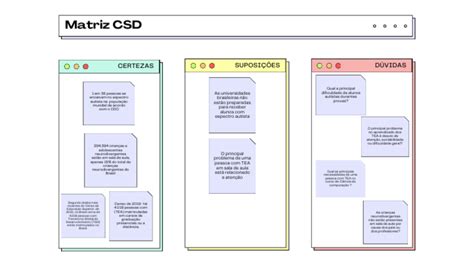 Matriz Csd Pdf Espectro Do Autismo Ciências Comportamentais