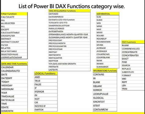 Data Analysis Expressions Dax In Power Bi Part I Learn Data Science