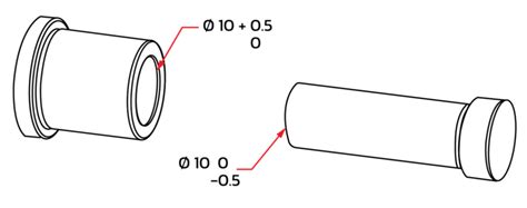 MMC และ LMC คออะไร และรวมไปถง Material Condition