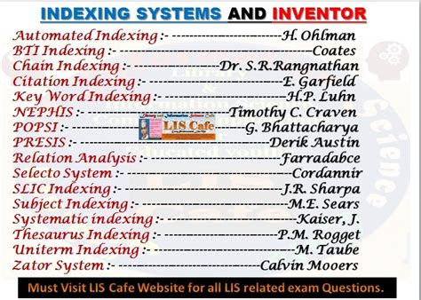 Indexing Systems And Inventor