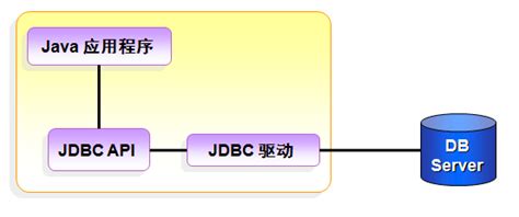 Java 连接 2008jdbc连接sqlserver2008图解：直连（纯java方式） Csdn博客