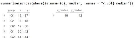 Función summarise de dplyr Crea Resúmenes Estadísticos en R