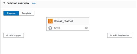 Deploy A Chatbot With Awssagemaker Using Jumpstart Jinhong Yu