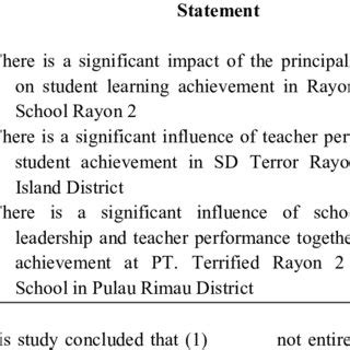 Results Of Research Hypothesis Testing Download Scientific Diagram