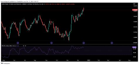 MACD And RSI Strategy Win Rate Rules Settings QuantifiedStrategies Com