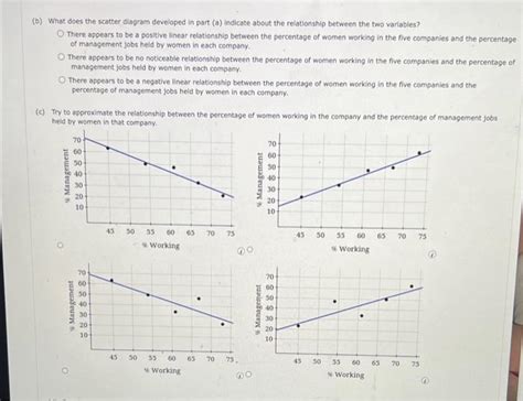 Solved The Following Data Give The Percentage Of Women Chegg Com