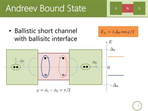 Ppt Andreev Bound States Powerpoint Presentation Free Download Id