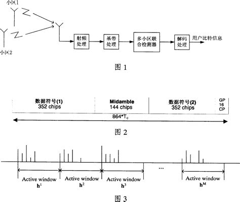 Receiving Device And Method For Td Scdma System Eureka Patsnap