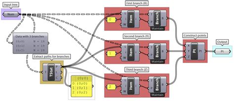 Rhino Chapter 3 Advanced Data Structures