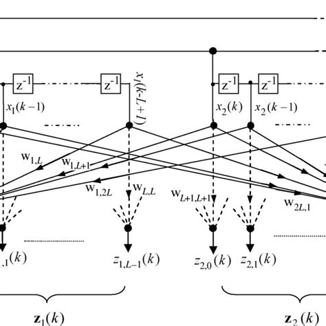 Proposed Linear Neural Network Structure For Decorrelation Download Scientific Diagram