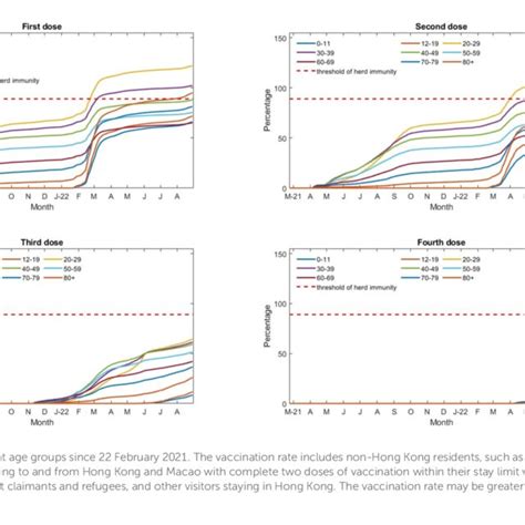Figure E Eeciency Of Sample Pooling Strategy For Antigen Testing Using Download Scientific